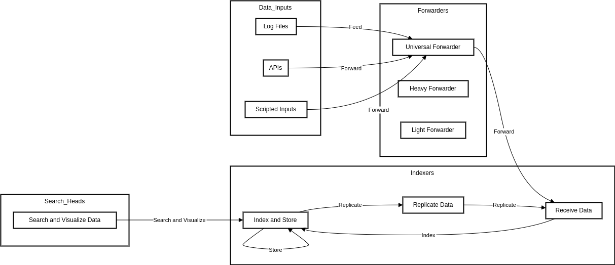 Seamless Integration Automation: Unlocking the Power of Splunk
