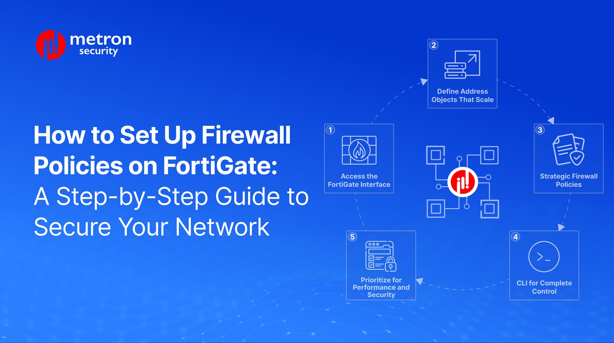 Creating a FortiGate Firewall Policies: A Step-by-Step Guide