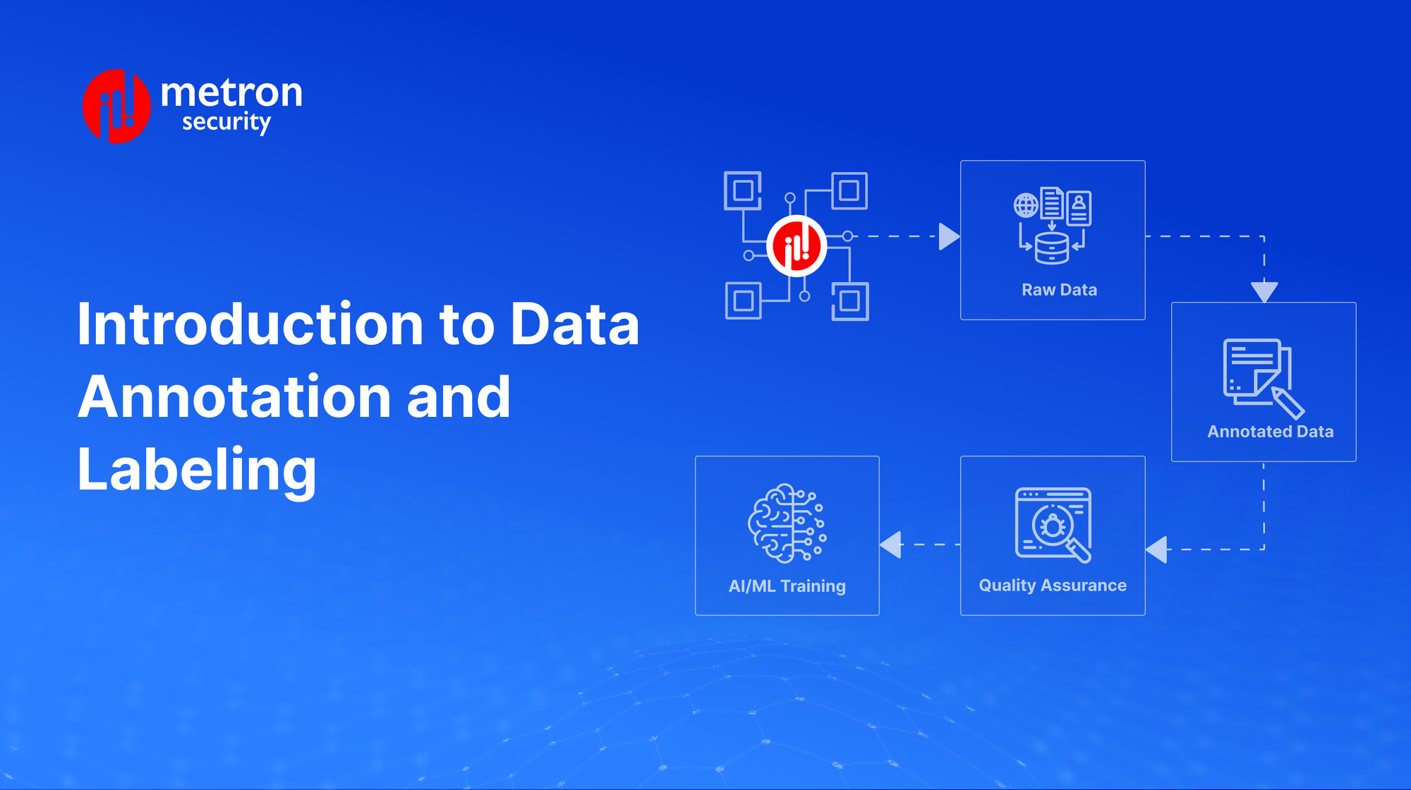 Importance of Data Annotation & Labeling for SOC Teams & AI