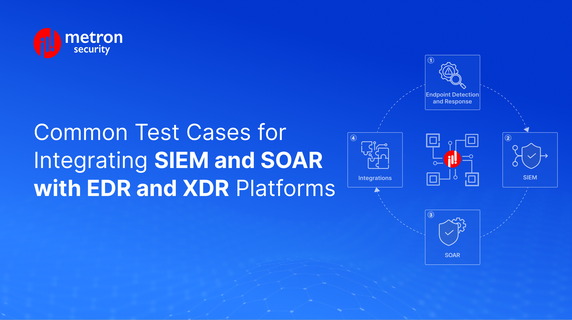 Common Test Cases for Integrations: SIEM/SOAR with EDRs and XDRs