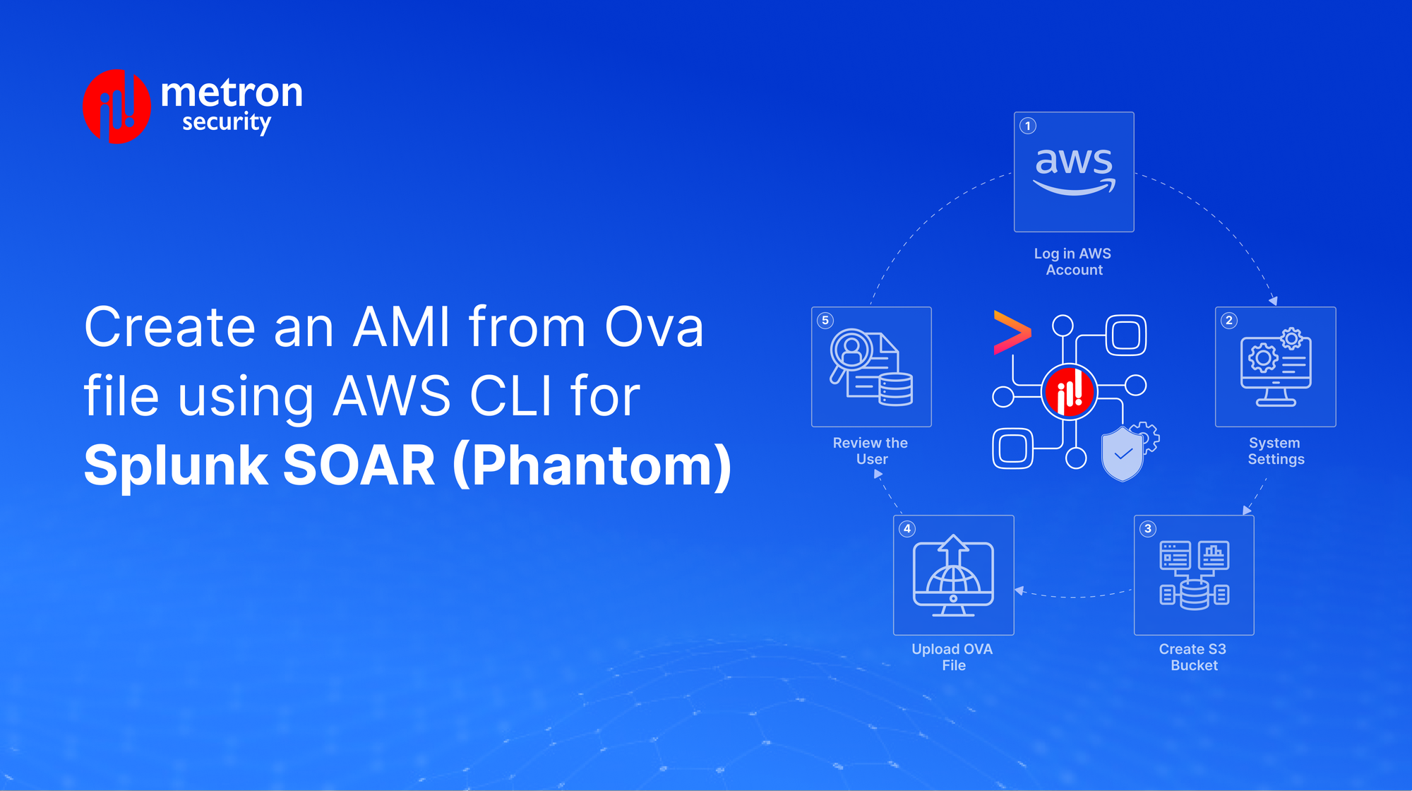 Create an AMI from ova file using AWS-Cli for Splunk-SOAR (Phantom)