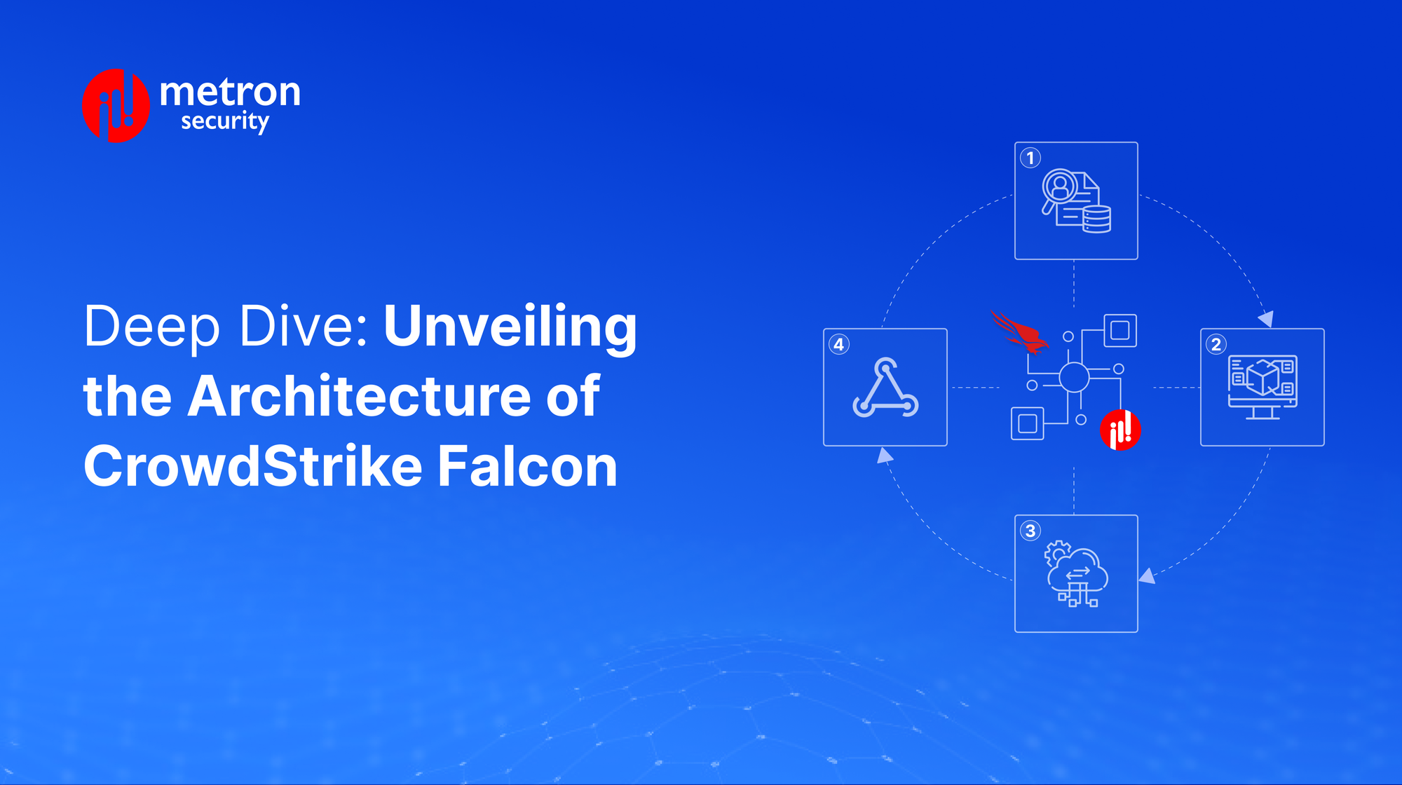 Deep Dive: Unveiling the Architecture of CrowdStrike Falcon