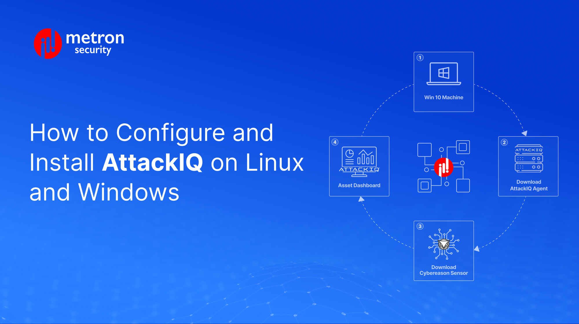 How to Configure and Install AttackIQ on Linux and Windows