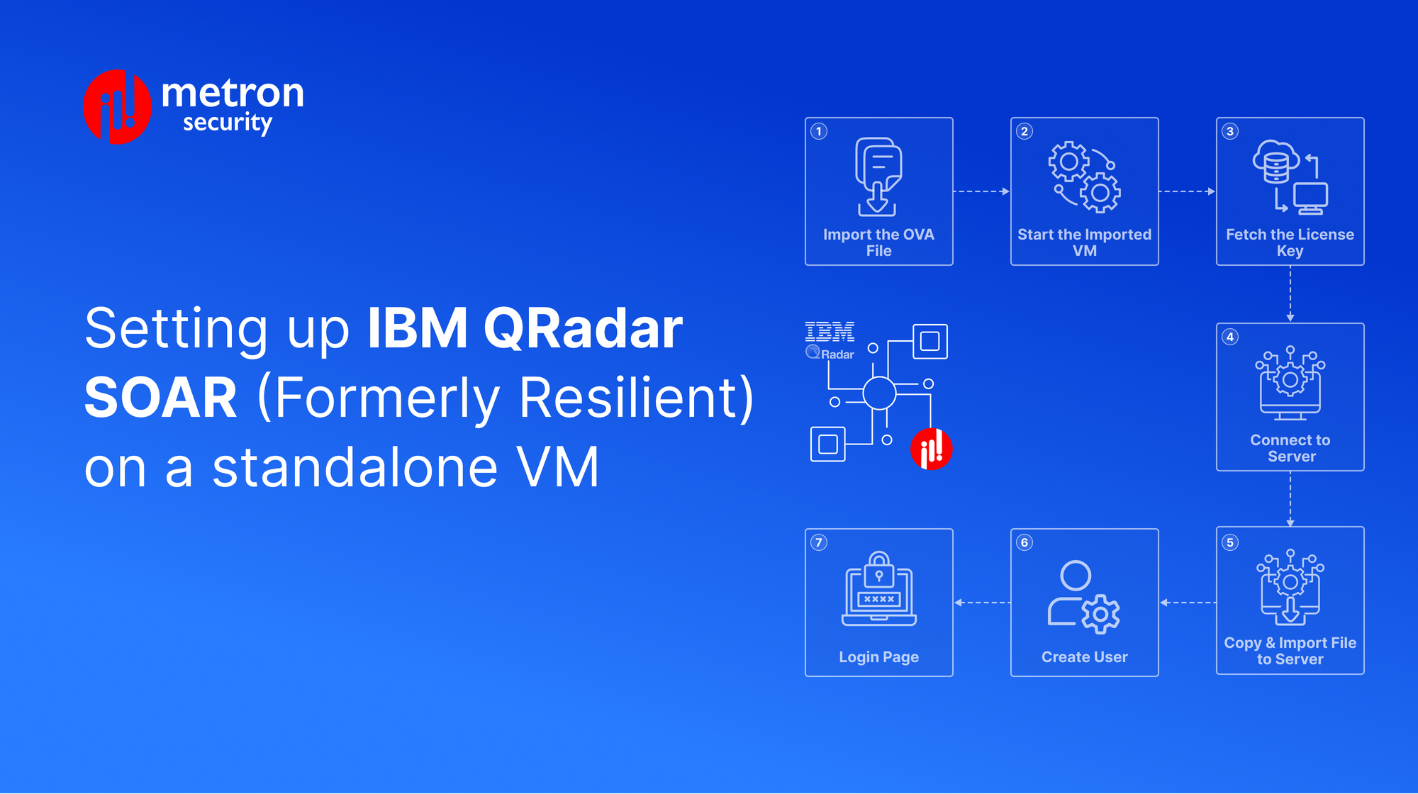 Setting up IBM Resilient on a standalone VM