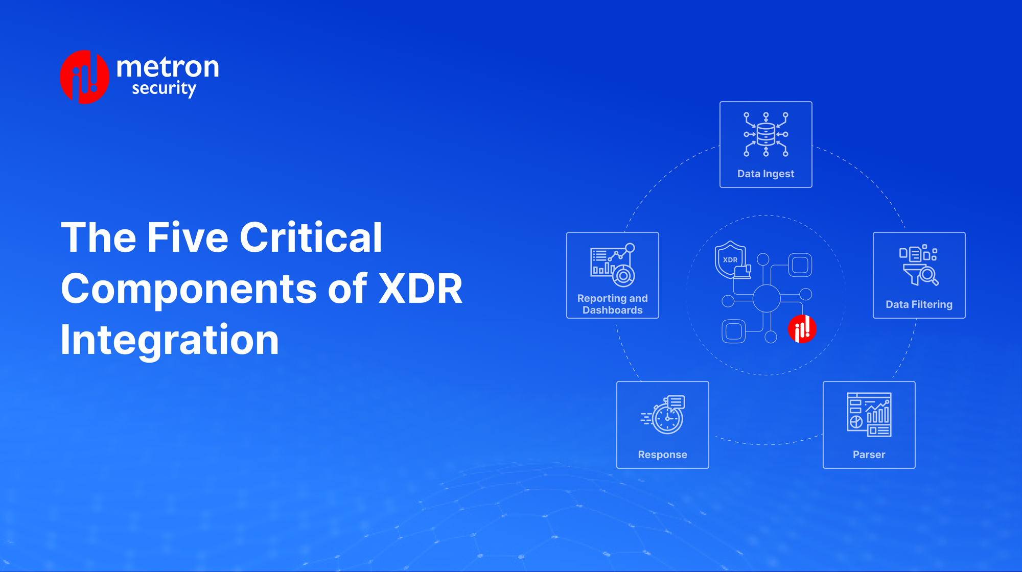 The Five Critical Components of XDR Integration - A Guide