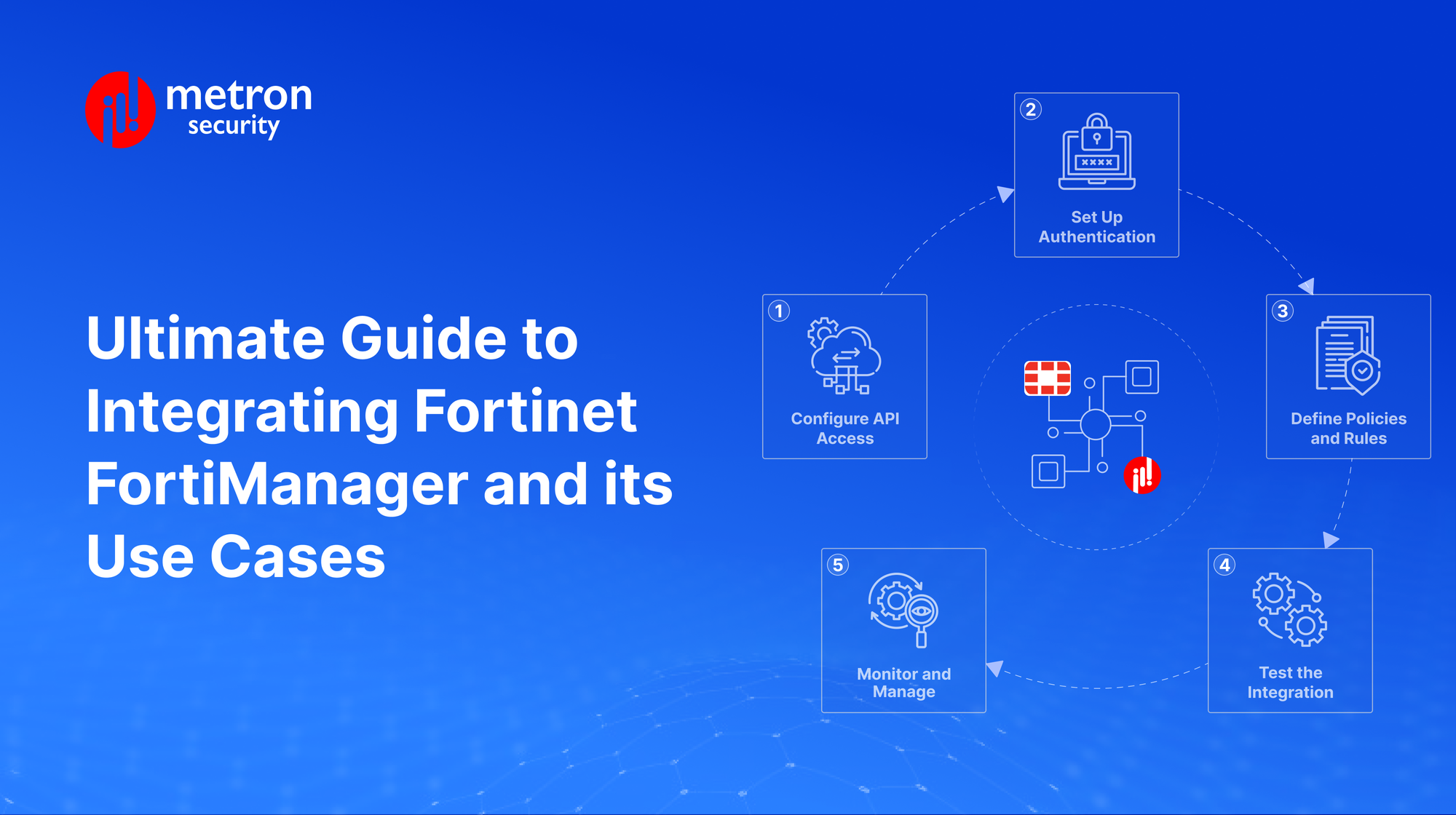 Guide to Integrating Fortinet FortiManager and its Use Cases