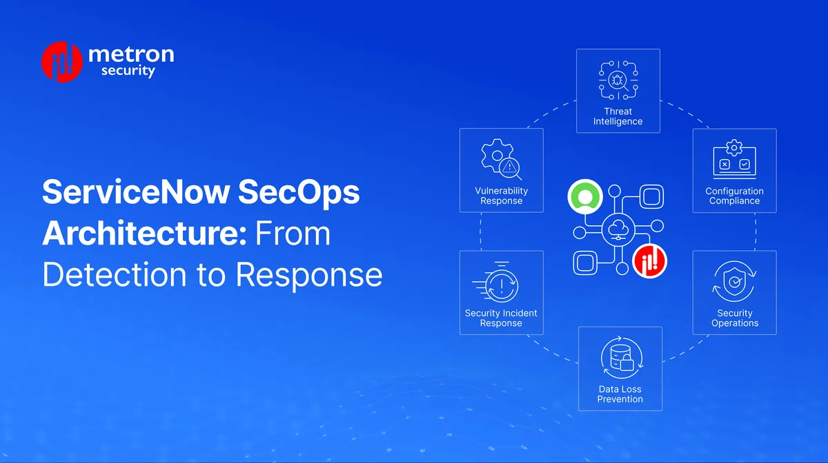 Step-by-Step Guide to Microsoft Sentinel Architecture and Data Processing