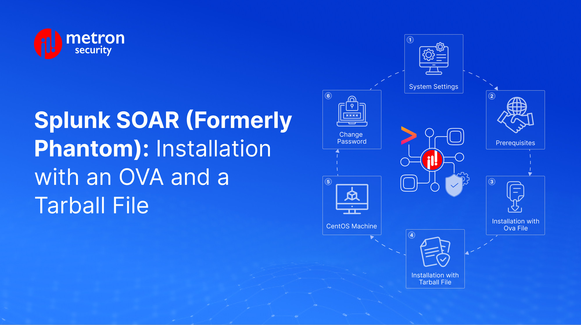 Splunk SOAR (Phantom): Installation with an OVA and a tarball file