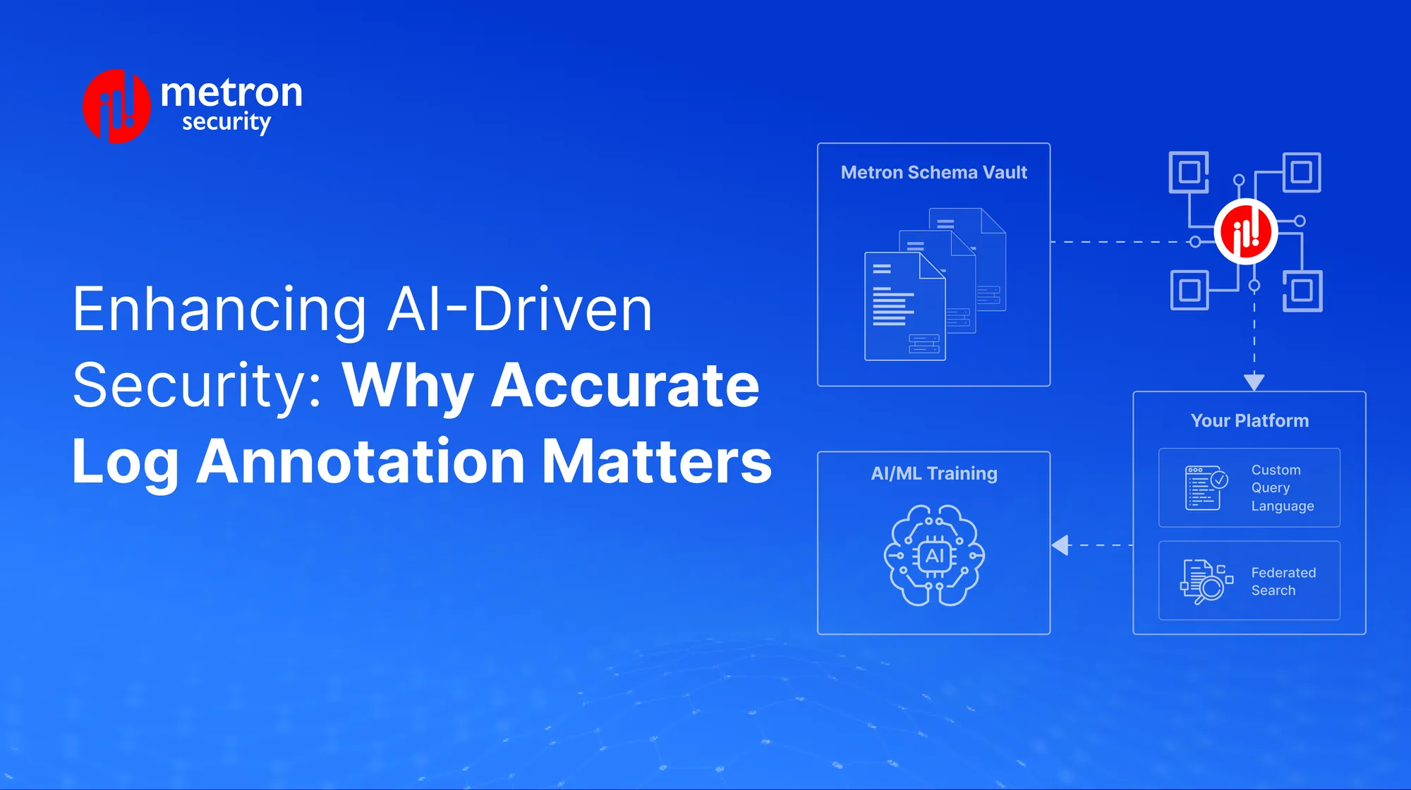 How to Fetch Logs in Your IBM Security QRadar SOAR Platform