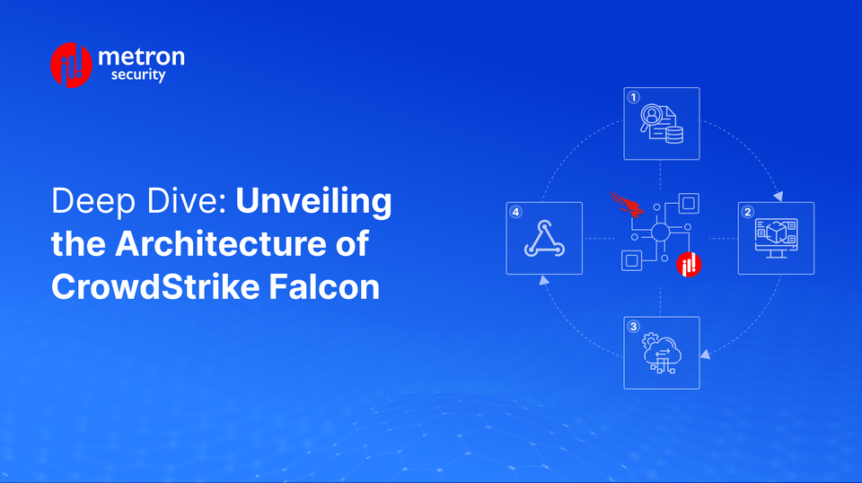 Deep Dive: Unveiling the Architecture of CrowdStrike Falcon