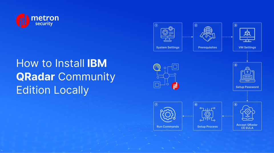 Installing IBM QRadar Community Edition Locally
