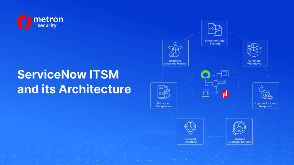 ServiceNow ITSM and its Architecture (Guide for 2024)