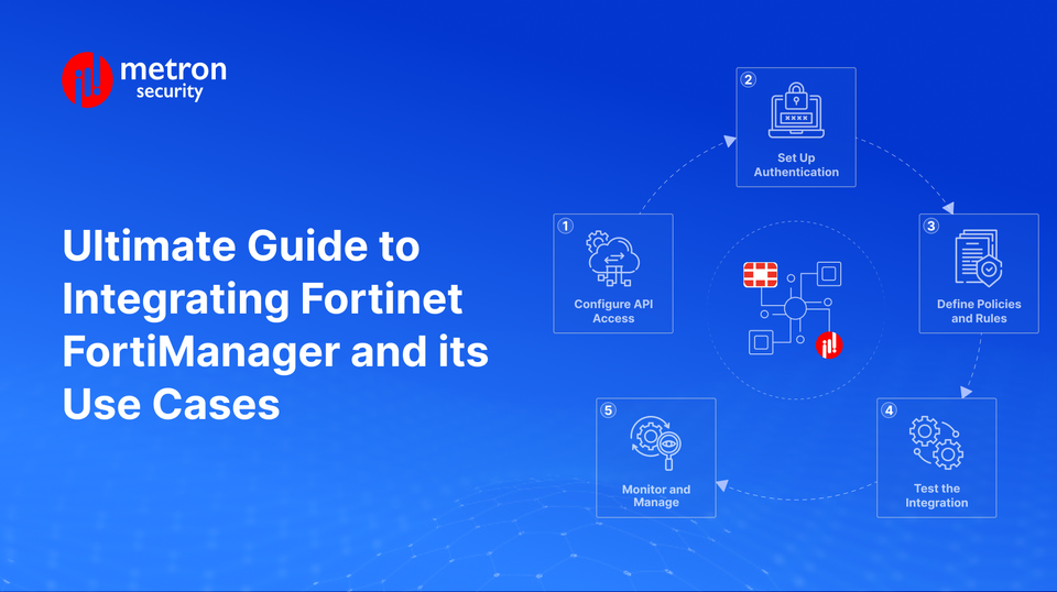 Guide to Integrating Fortinet FortiManager and its Use Cases