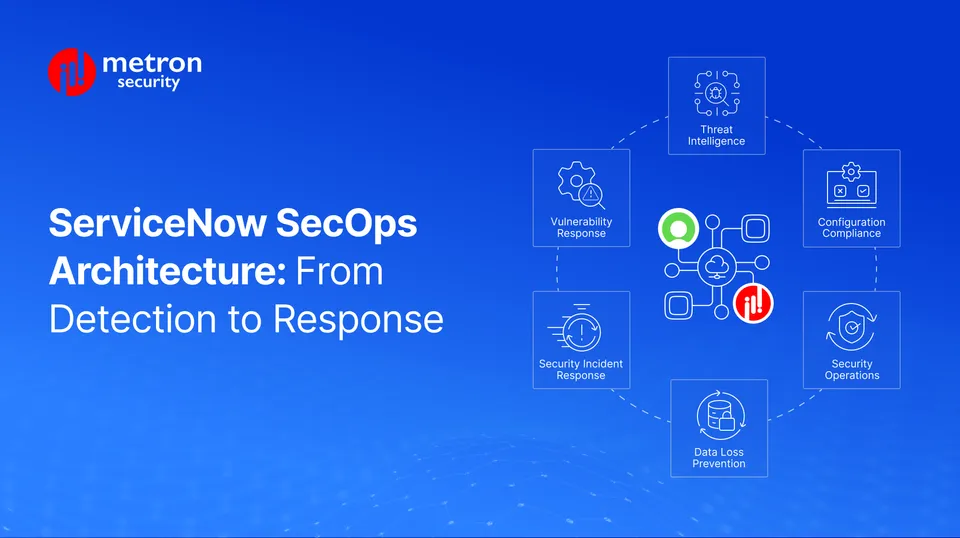 ServiceNow ITSM and its Architecture (Guide for 2024)